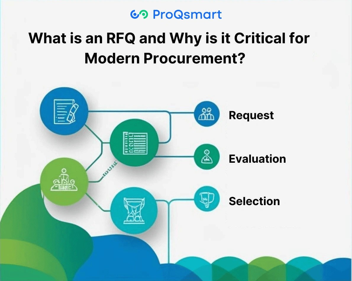 How to Create Winning RFQs in Construction: Complete Tutorial with ...